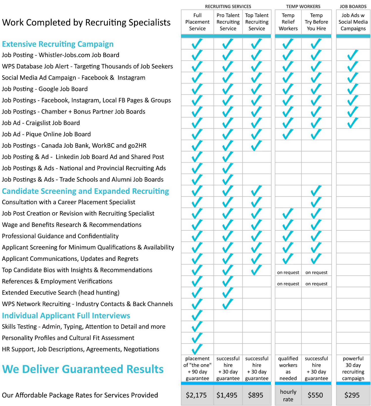 Recruiting Service Packages